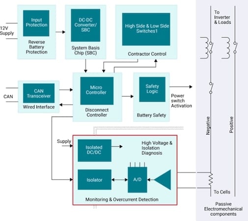 Optimizing Design Efficiency: Shrinking PSUs in Auto and Industrial Applications - Technical ...
