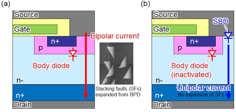 Reducing Transportation Sector Carbon Emissions With Power Modules ...