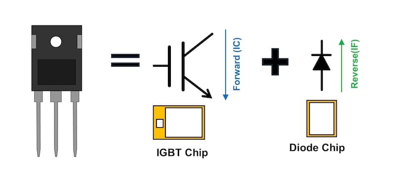 How Do Smaller FRDs Improve IGBT Performance in UPS PV Inverters ...