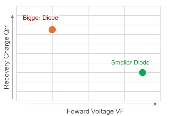How Do Smaller FRDs Improve IGBT Performance in UPS PV Inverters ...