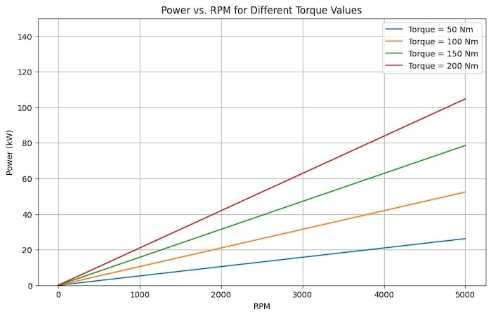 How To Improve 3-Phase Motor Efficiency - Technical Articles