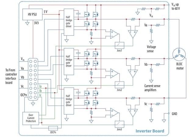 Using GaN for Mid-Range Motor Inverters - Technical Articles