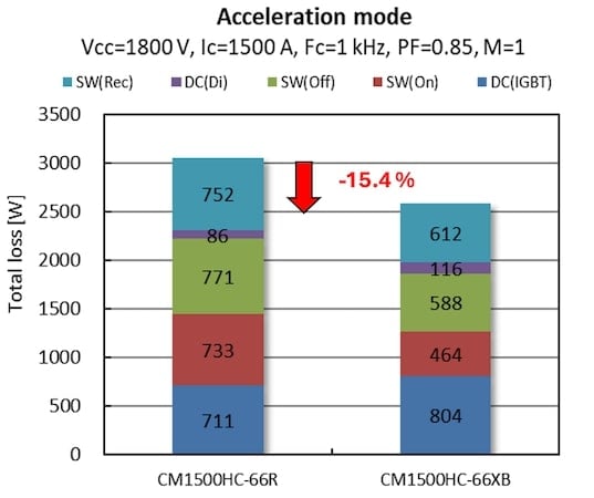 HV-IGBT Module for High-Performance Inverter Design - Technical Articles