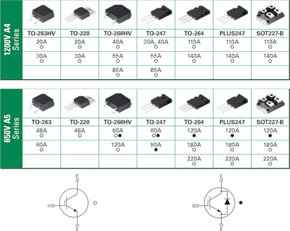 Optimal IGBT Performance in Diverse Applications - Industry Articles