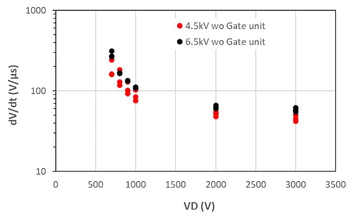 IGCT Platform for up to 8.5 kV and Advanced Turn-Off Current Capability ...