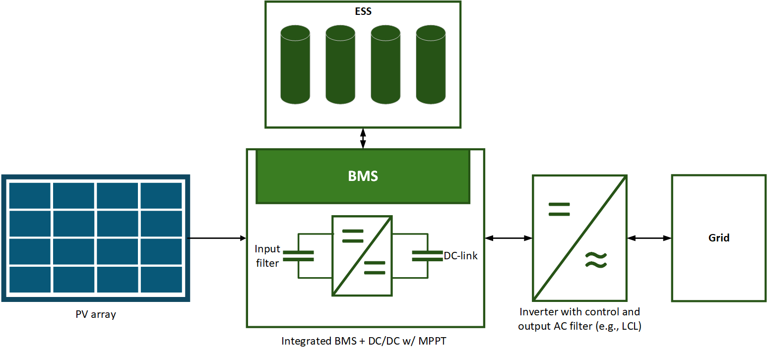 Efficient Energy Utilization: A Key Role in Battery Management Systems ...