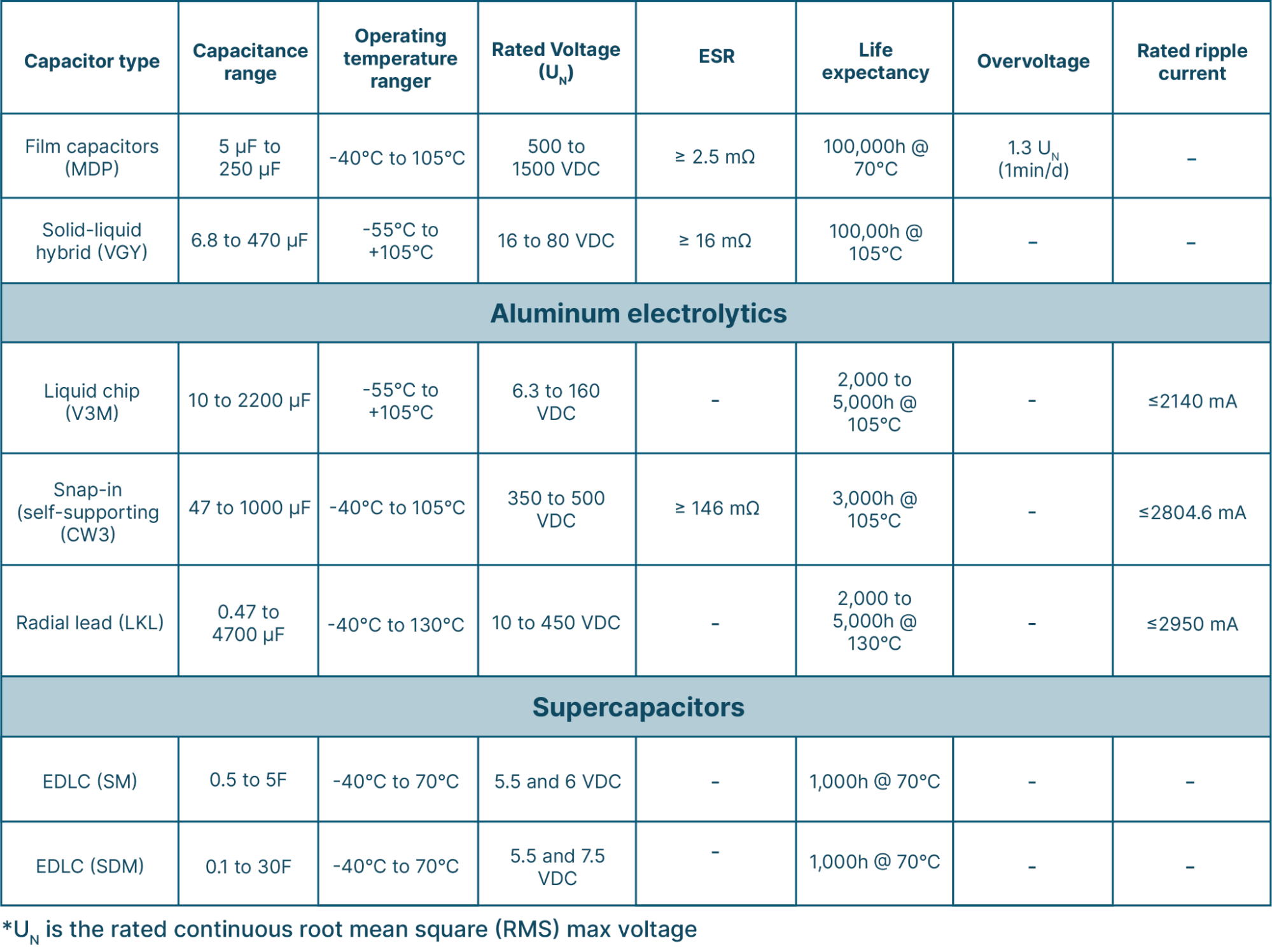 Understanding the Role of Capacitors and Supercapacitors in Energy ...