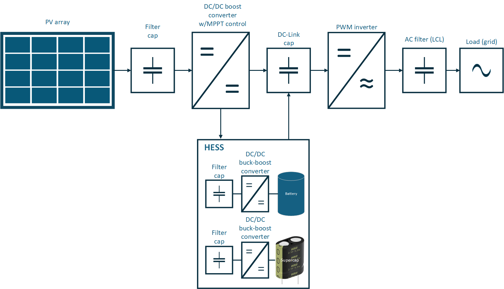 Understanding the Role of Capacitors and Supercapacitors in Energy ...
