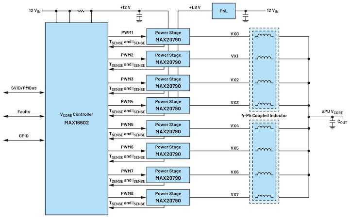 Breaking Down AI Accelerator Card Power Delivery Impacts - Technical ...