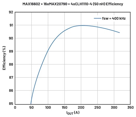 Breaking Down AI Accelerator Card Power Delivery Impacts - Technical ...