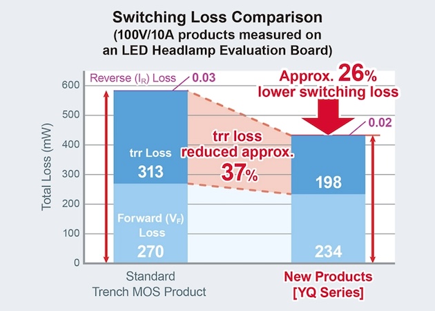 Improving Reverse Recovery Time With Trench MOS Structures - Technical ...