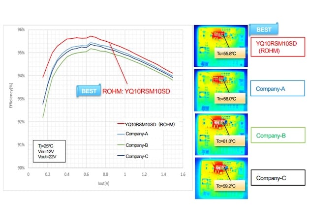 Improving Reverse Recovery Time With Trench MOS Structures - Technical ...