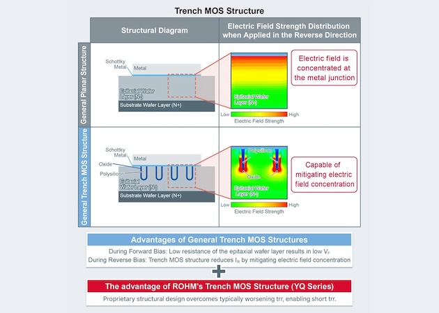 Improving Reverse Recovery Time With Trench MOS Structures - Technical ...