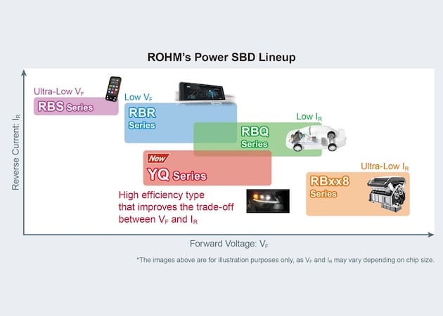 Improving Reverse Recovery Time With Trench MOS Structures - Technical ...