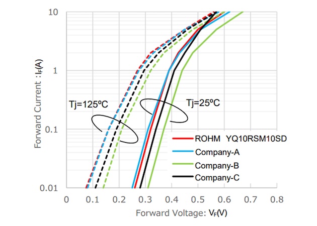 Improving Reverse Recovery Time With Trench MOS Structures - Technical ...