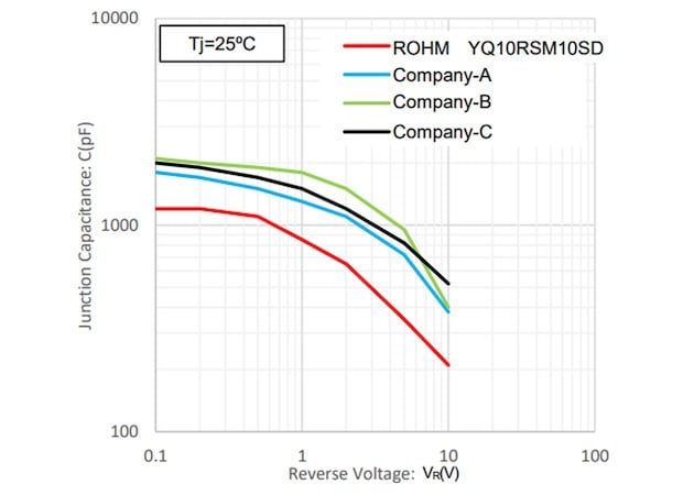 Improving Reverse Recovery Time With Trench MOS Structures - Technical ...