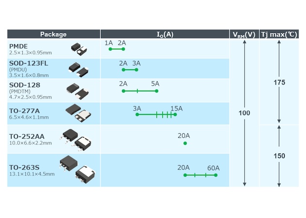 Improving Reverse Recovery Time With Trench MOS Structures - Technical ...
