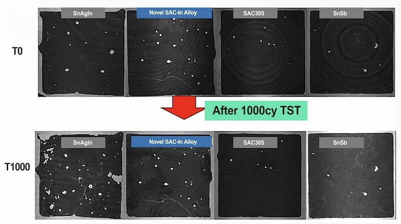 Increasing Power Electronics Reliability With Solder Preform Technology ...