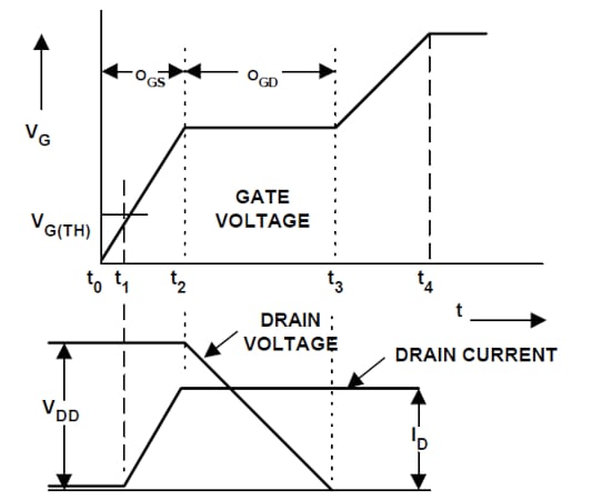 Industry-first 1200V SiC FET Offers Higher Power Density - New Products