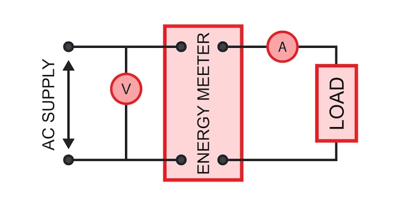 Introduction to Energy Meter Calibration - Technical Articles