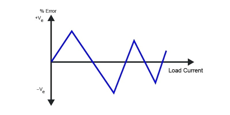 Introduction to Energy Meter Calibration - Technical Articles