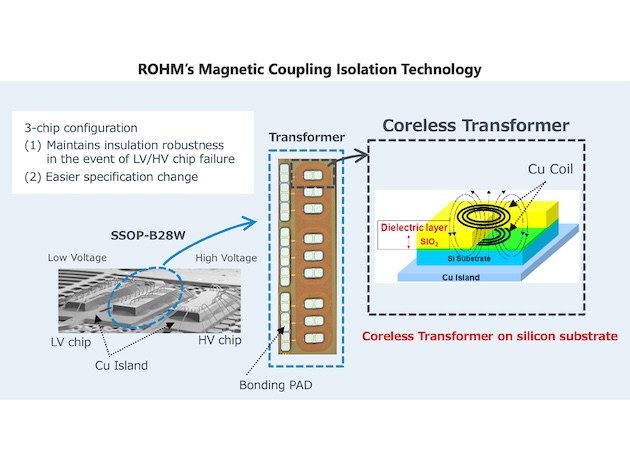 Isolated Gate Drivers for Modern Power Electronics - Technical Articles