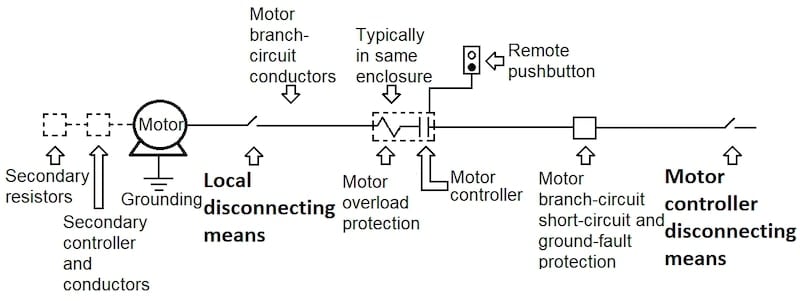 Locating the Disconnecting Means on a Motor Branch Circuit - Technical ...