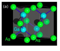 Interatomic Light Rectification in GaAs Generates Current at THz ...