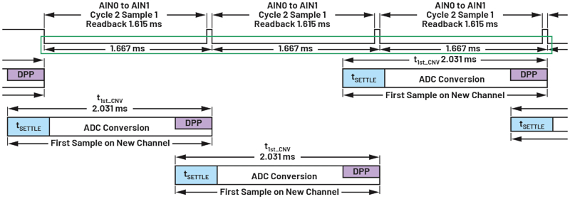 Getting the Timing Right in Low Power Precision Signal Chain ...