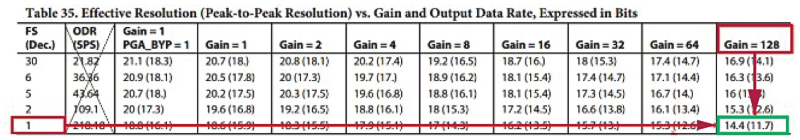 Getting the Timing Right in Low Power Precision Signal Chain ...