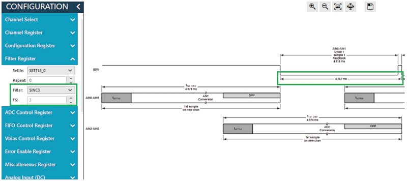 Getting the Timing Right in Low Power Precision Signal Chain Applications—Part 1 - Technical ...