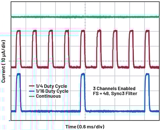 Getting the Timing Right in Low Power Precision Signal Chain Applications—Part 1 - Technical ...