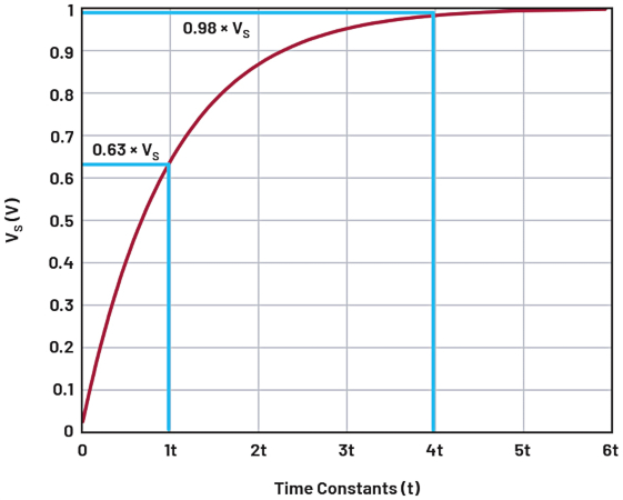 Getting the Timing Right in Low Power Precision Signal Chain ...