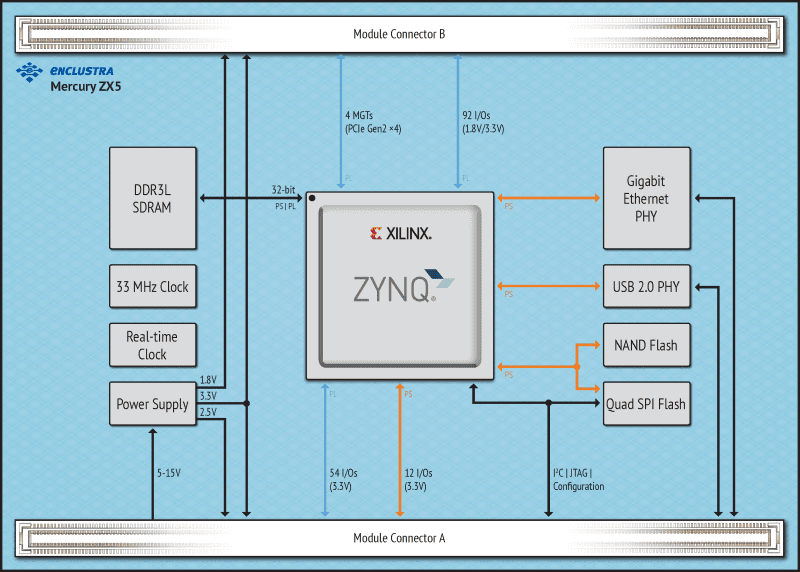 Fpga Based Inverter Modules Use Custom Sic Mosfets To Power Electric