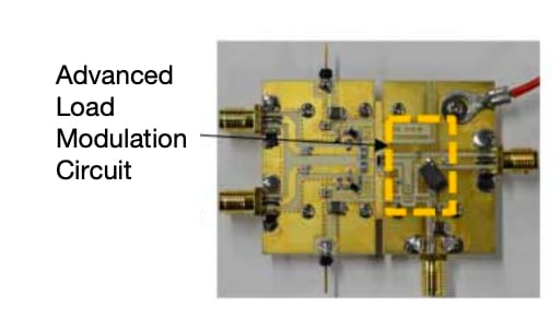 AI and Digitally-Controlled Ultra-Wideband GaN RF Amplifier for Mobile ...