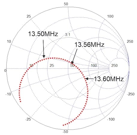 Model-Based Frequency Tuning for RF Power - Industry Articles