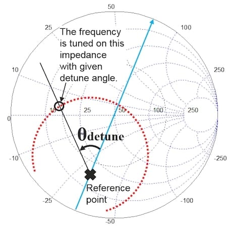 Model-Based Frequency Tuning for RF Power - Industry Articles