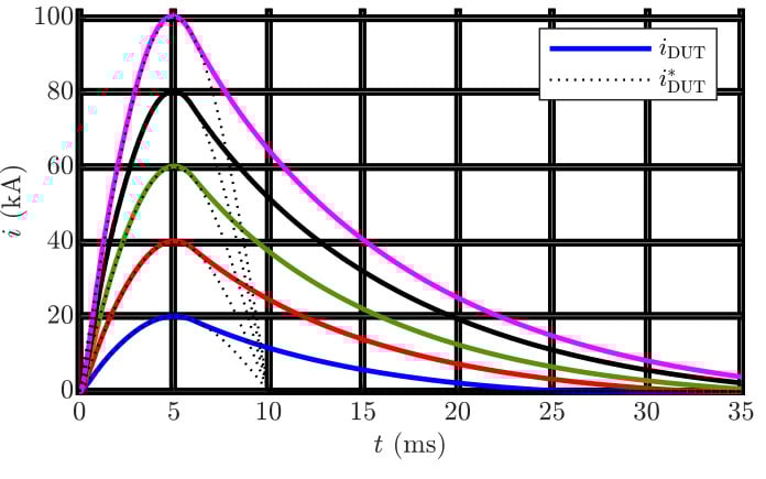 Programmable Surge Current Tester for Power Semiconductors - Technical ...