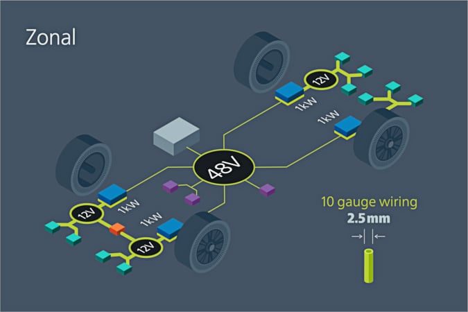 A Modular Approach to 48V Automotive Power Delivery Networks ...