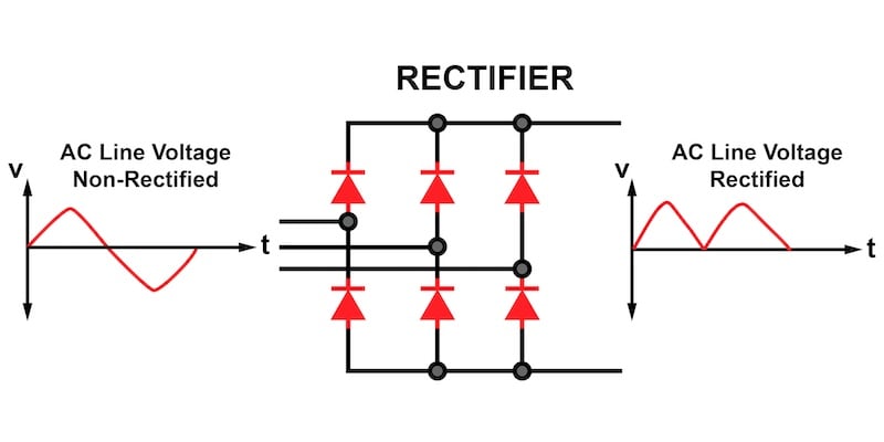 Motor Starters Part 6: Variable Frequency Drives - Technical Articles