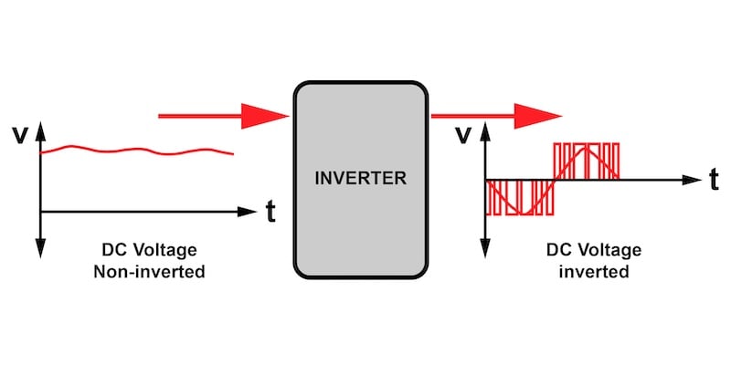 Motor Starters Part 6: Variable Frequency Drives - Technical Articles