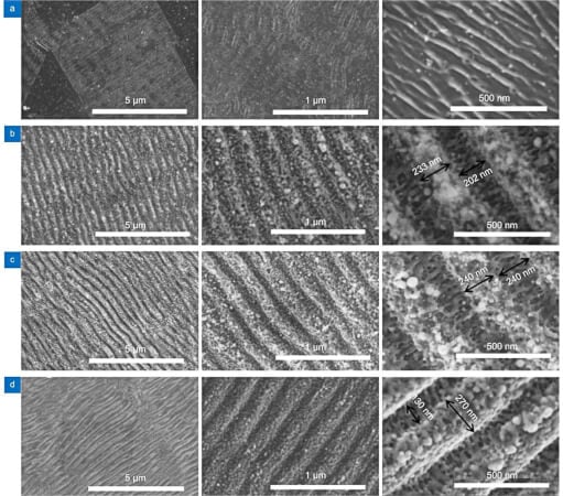 Nanostructured Electrodes Save 45% in Hydrogen Generation - Tech Insights