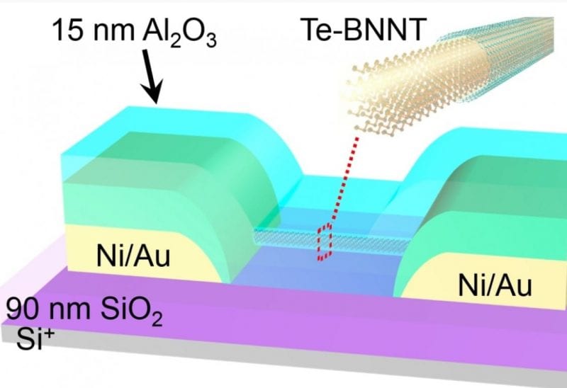 Atomic Chains in Nanotubes Push the Electronics Frontier - News