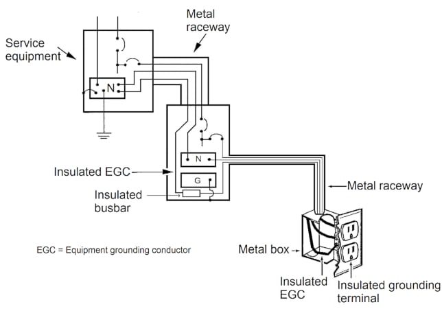 NEC Basics: Connections and Continuity of Equipment Grounding Conductors in Receptacles and ...