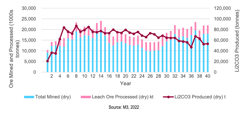 Nevada Lithium Mine Moves Ahead After Legal Challenge - News