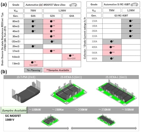Next-Gen SiC MOSFET and Si RC-IGBT Tech Meets E-Mobility Needs - Technical Articles