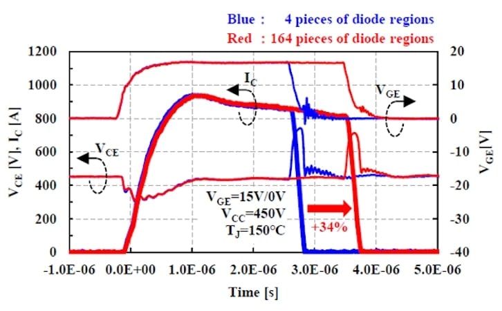 Next-Gen SiC MOSFET and Si RC-IGBT Tech Meets E-Mobility Needs - Technical Articles