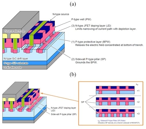 Next-Gen SiC MOSFET and Si RC-IGBT Tech Meets E-Mobility Needs - Technical Articles