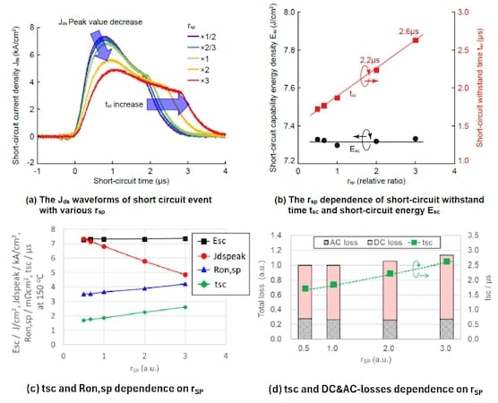Next-Gen SiC MOSFET and Si RC-IGBT Tech Meets E-Mobility Needs ...