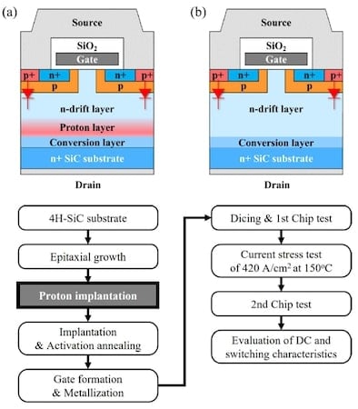 Next-Gen SiC MOSFET and Si RC-IGBT Tech Meets E-Mobility Needs ...